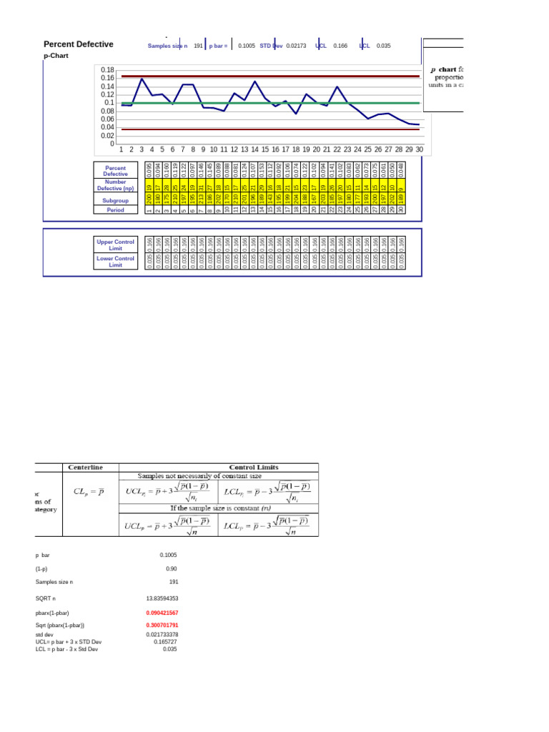 SPC Attribute Charts - Example | PDF | Descriptive Statistics ...