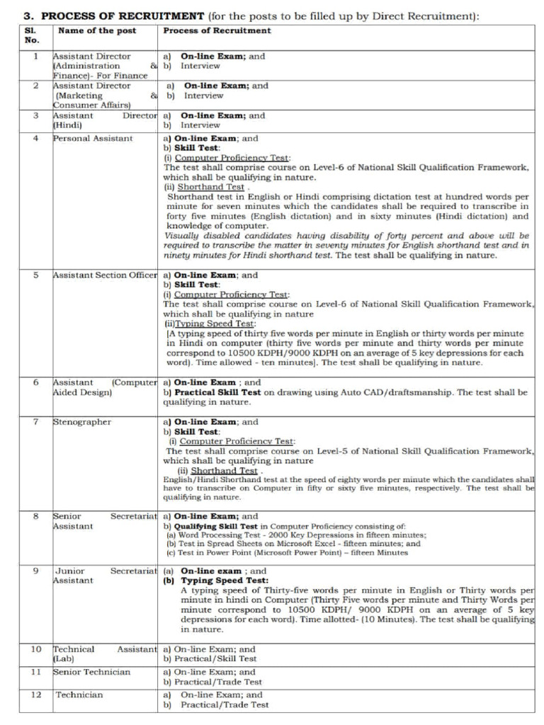 BIS Senior Technician Syllabus 2024 | PDF