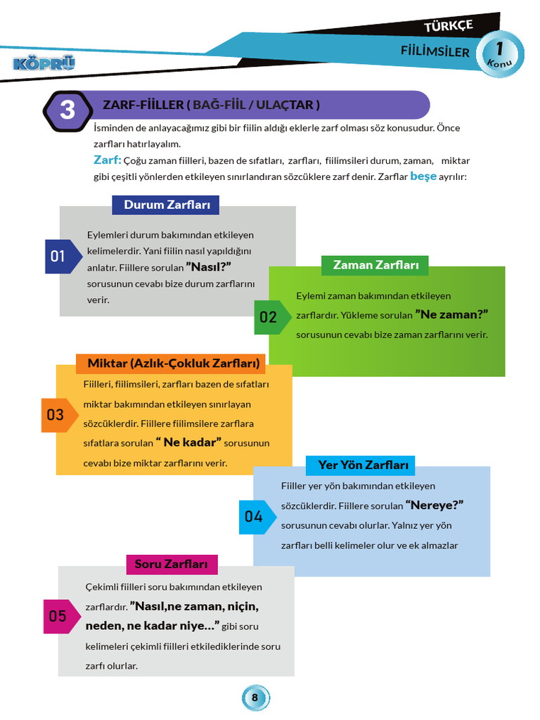 Zarf Fiiler | PDF