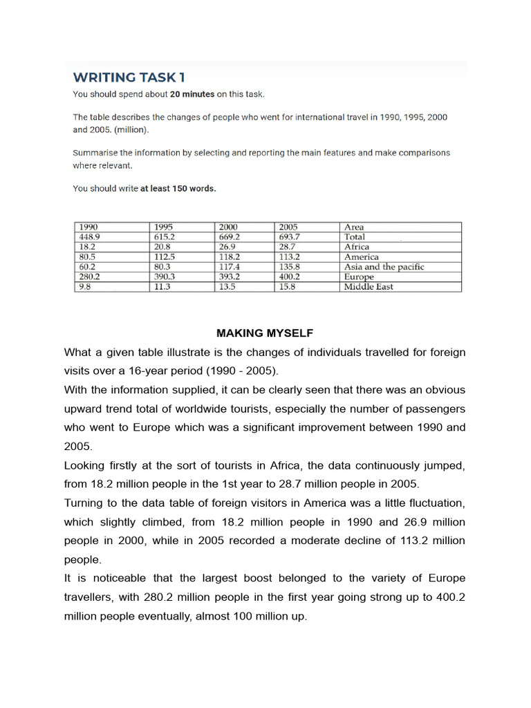 Table Chart - Writing Ietls | PDF