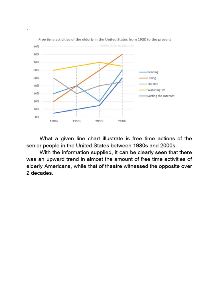 Line Graph - Writing Ielts | PDF