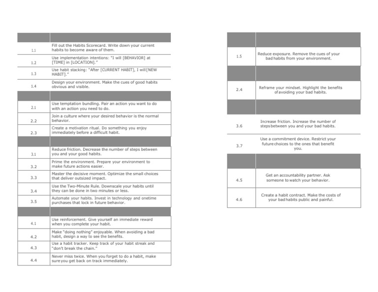 Habits Cheetsheet | PDF