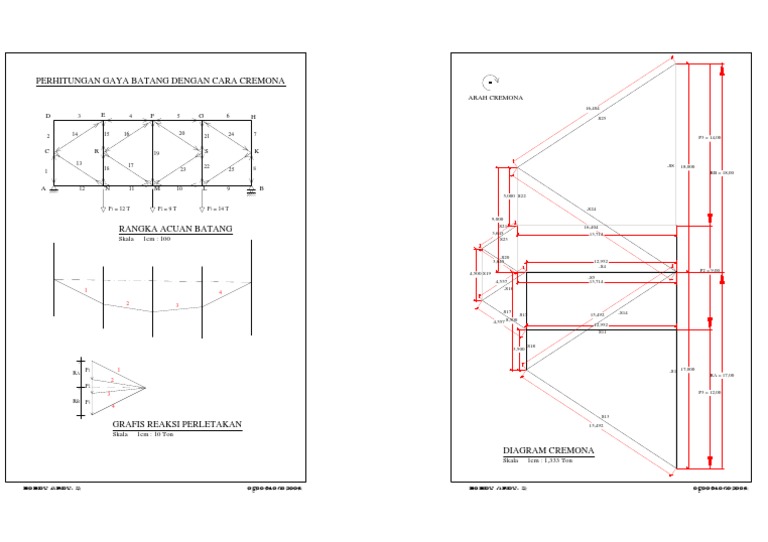 Contoh Diagram Cremona | PDF