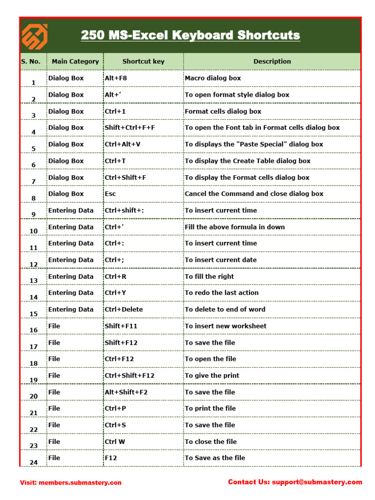 Excel Shortcut Key | PDF