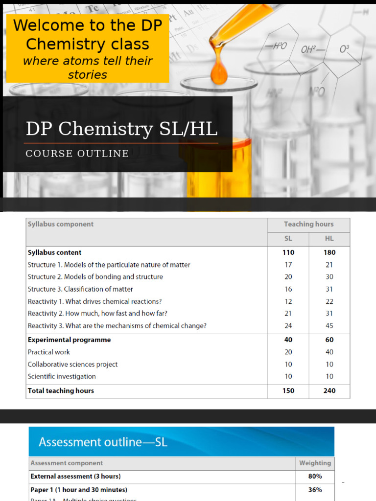 DP Chemistry Course Outline | PDF