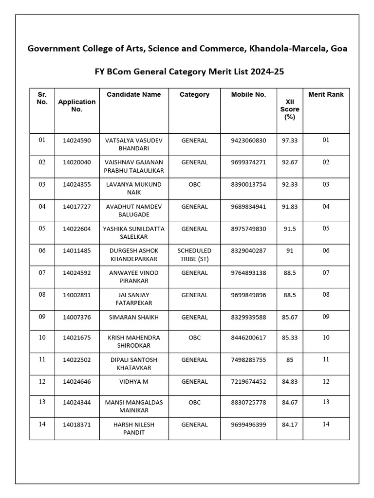 Fybcom GCKH Merit List 2024 25 | PDF