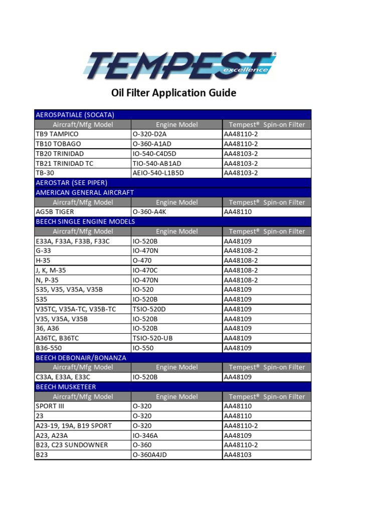 Oil Filter Application 091019 | PDF | Piper Aircraft | Aerospace ...