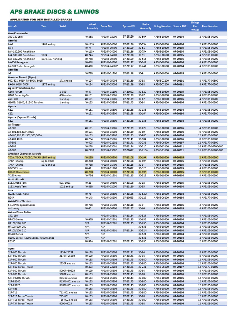 Aps Brakes | PDF
