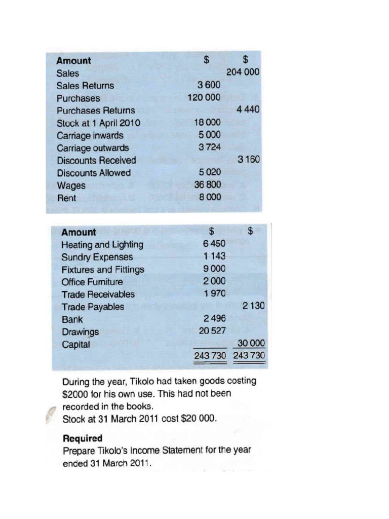 FORM 2 INCOME STATEMENT WORK | PDF