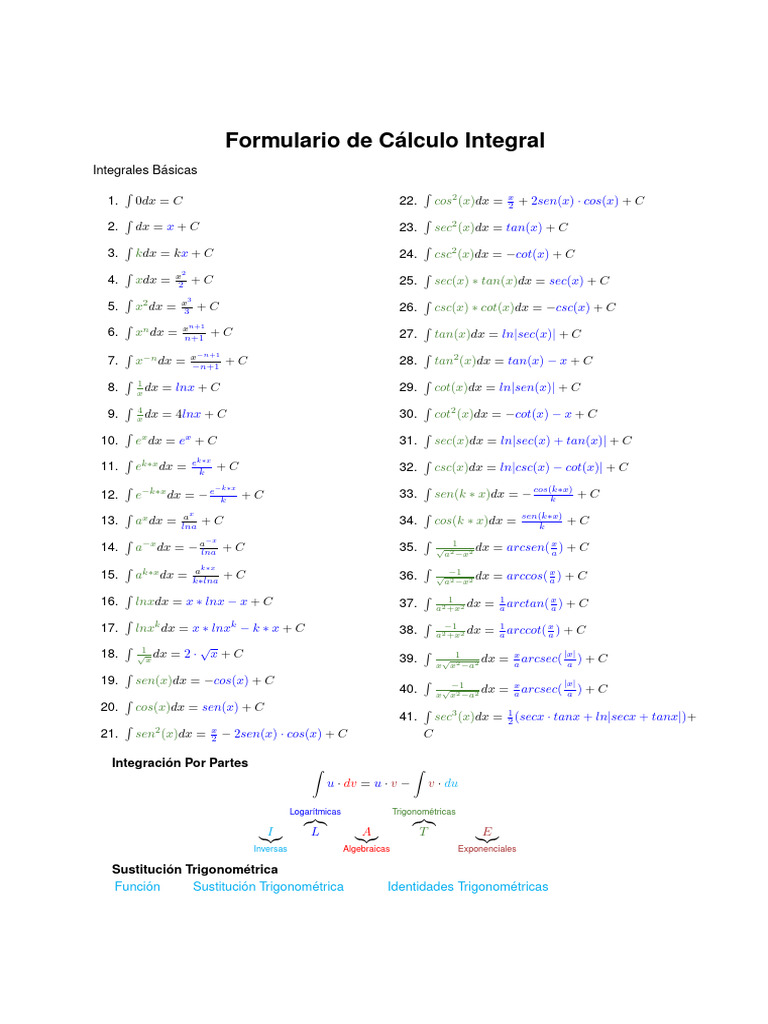 Formulario de Cálculo Integral Completo | PDF | Cálculo | Análisis ...