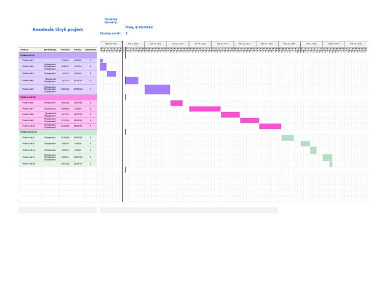 Simple Gantt Chart | PDF