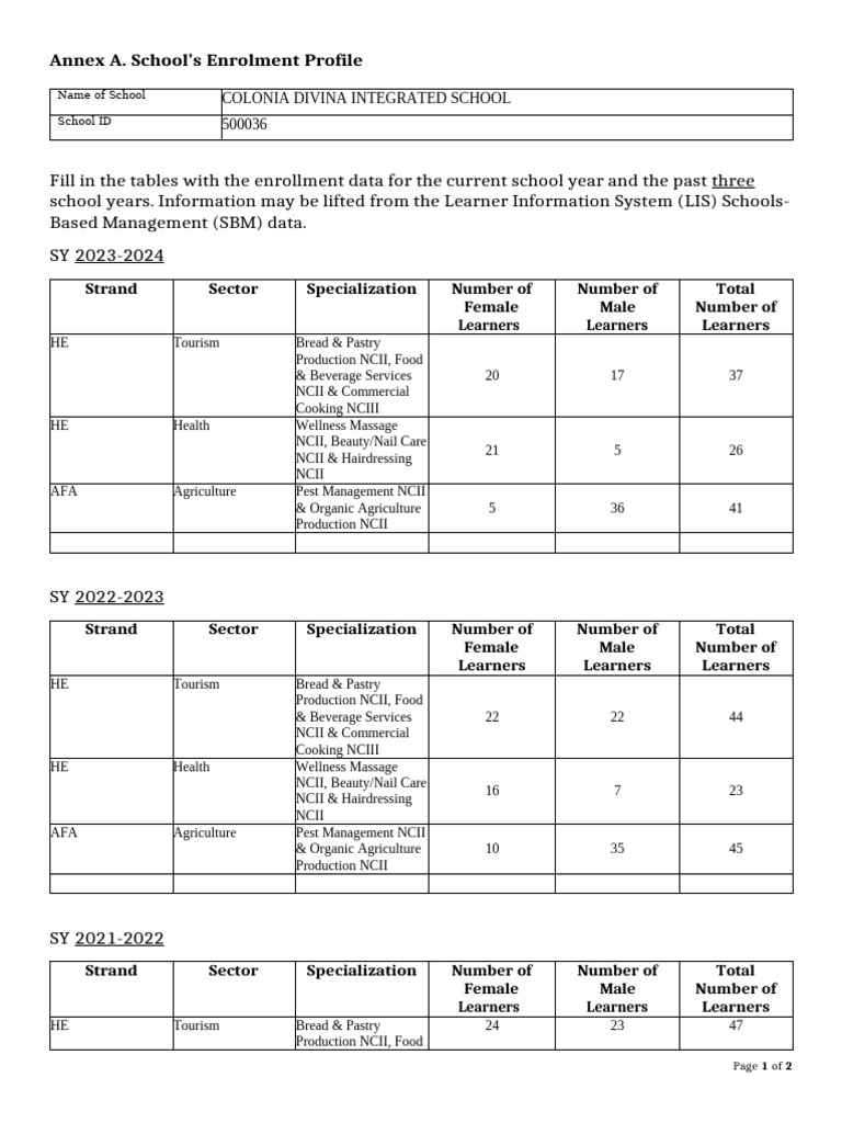 Annex A. School Enrolment Template - CDIS SHS | PDF