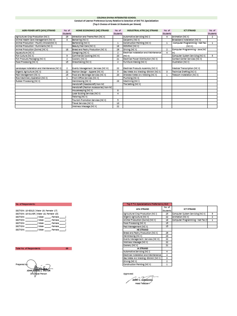 Annex-B-Learner-Preference-Survey_CDIS-SHS | PDF