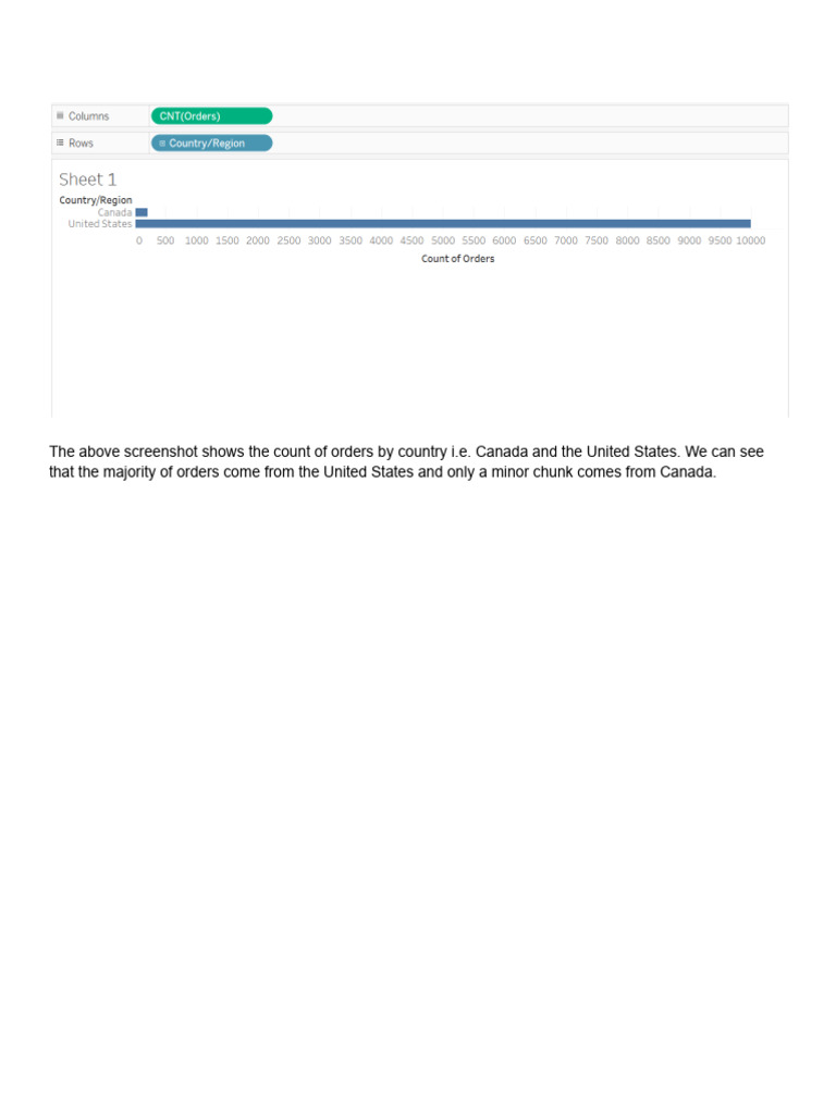 Data Visualization Exercise | PDF
