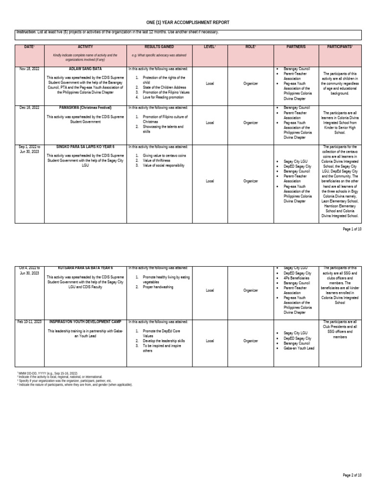 Accomplishment Report_CDIS SSG | PDF