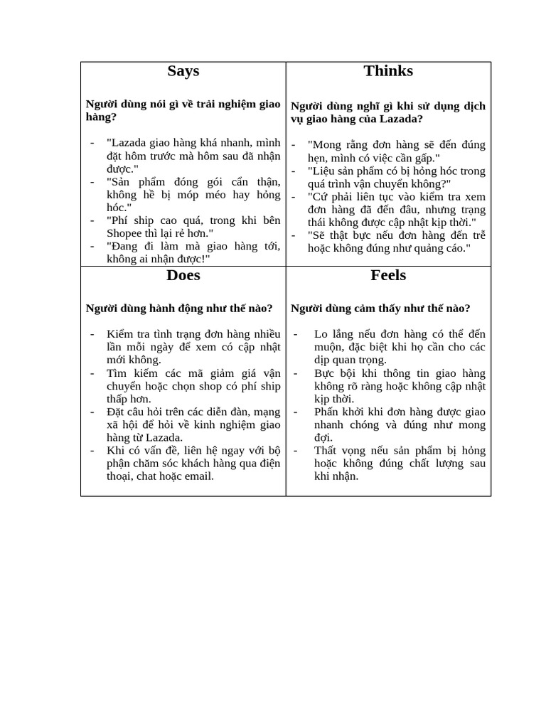 Empathy Map KSKD | PDF