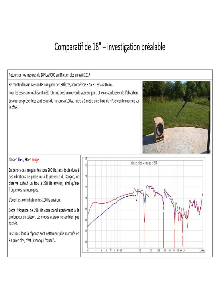 Mesure en BR Versus Clos | PDF
