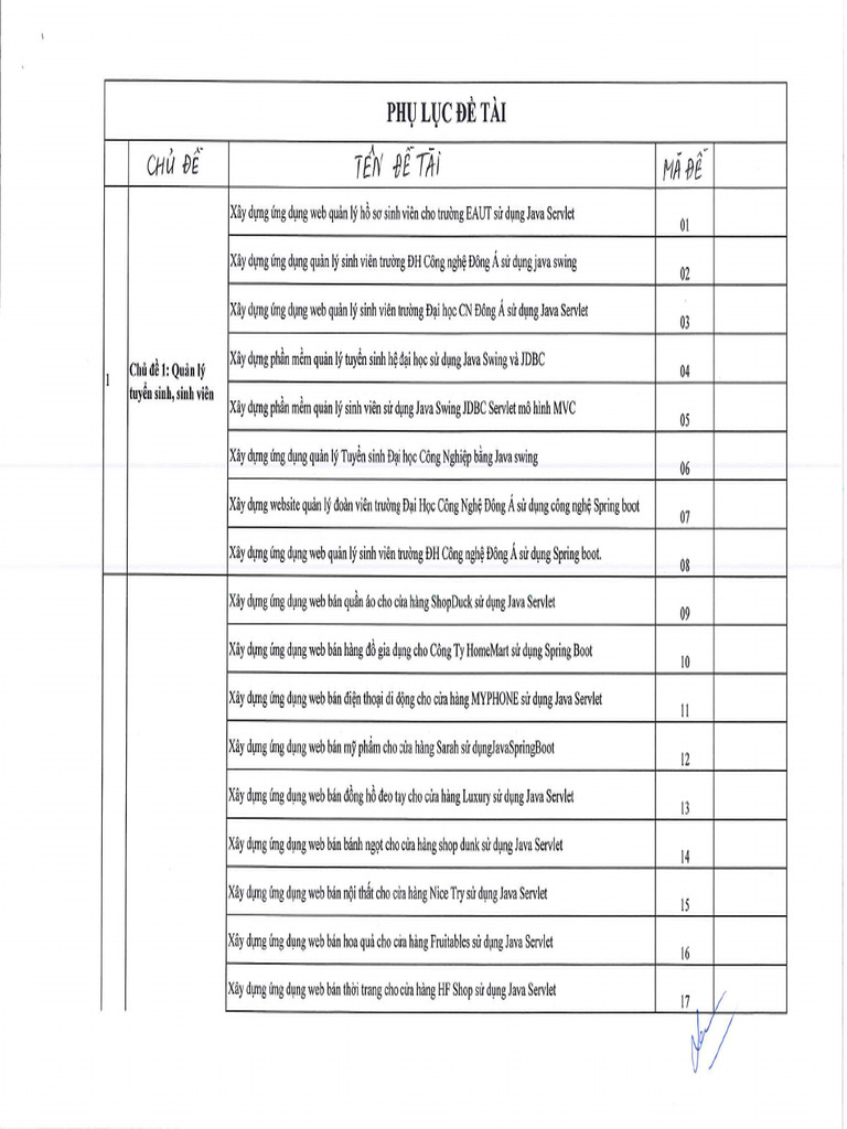 Công nghệ Java - DS đề tài | PDF