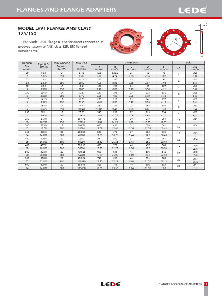 Adaptador Brida | PDF