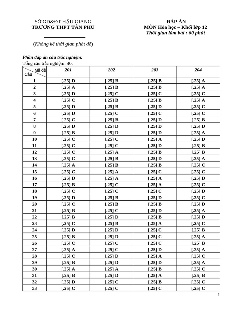 Mau phieu dap an - Hóa 12 | PDF
