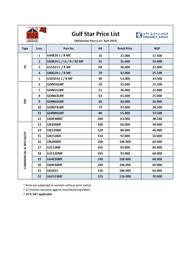 GULF STAR Price List-July 2023 | PDF