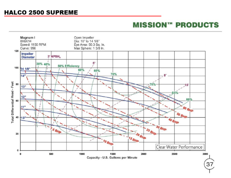 Halco 2500 Supreme | PDF