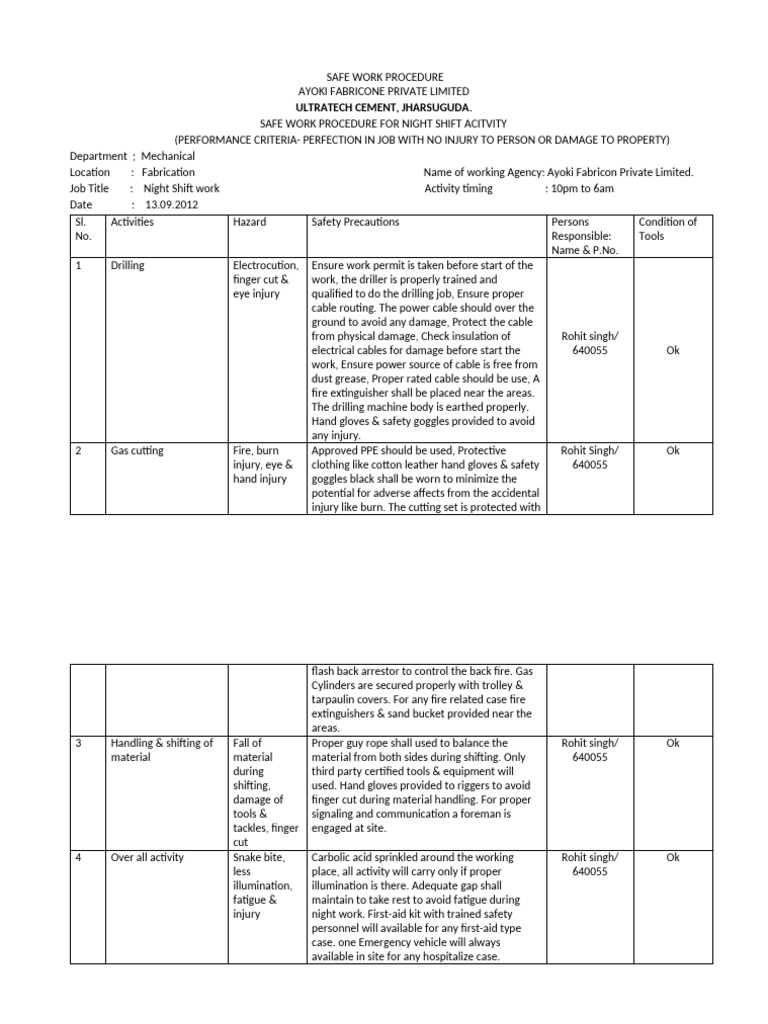 SWP For Night Work | PDF