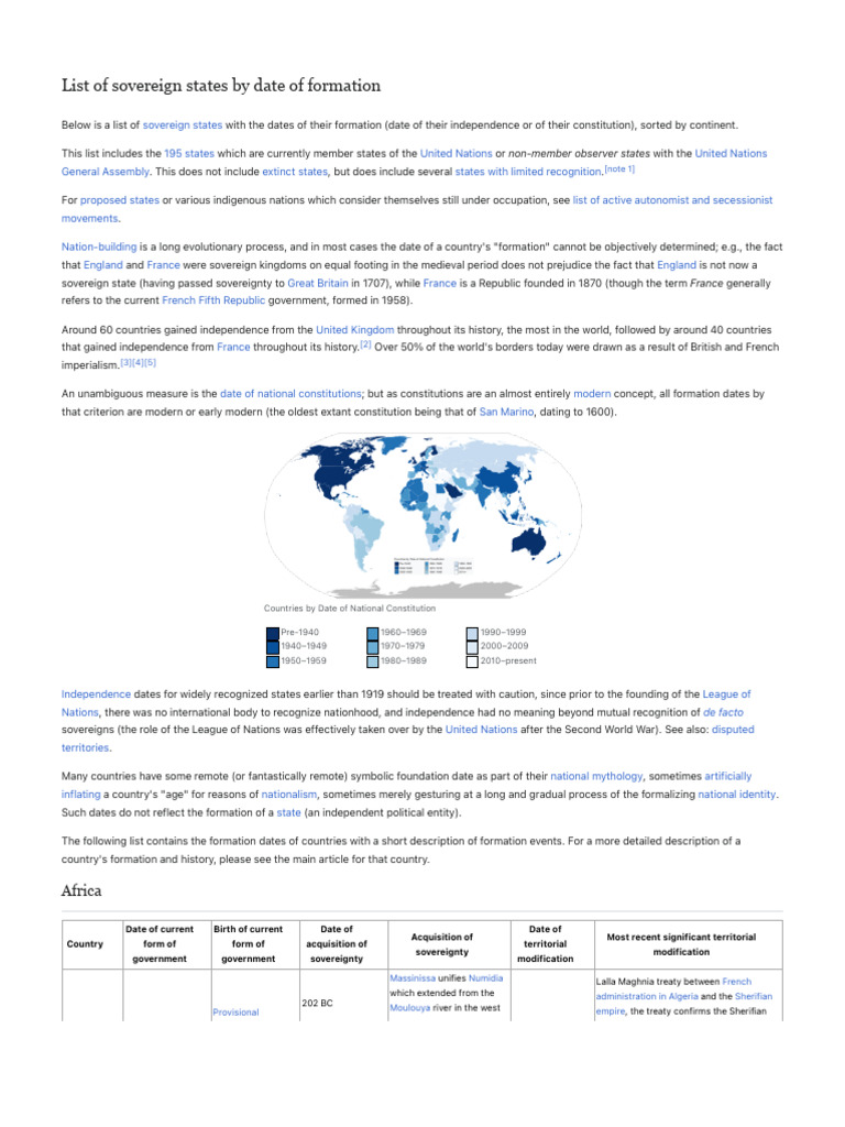 List of Sovereign States by Date of Formation - Wikipedia | PDF