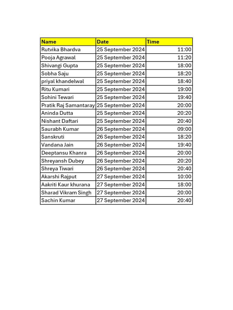 Final Meet Schedule | PDF