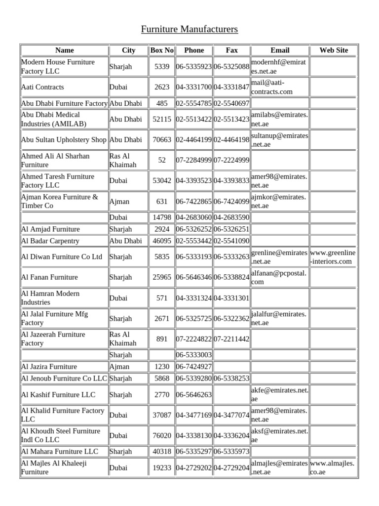 Furniture Manufacturers | PDF