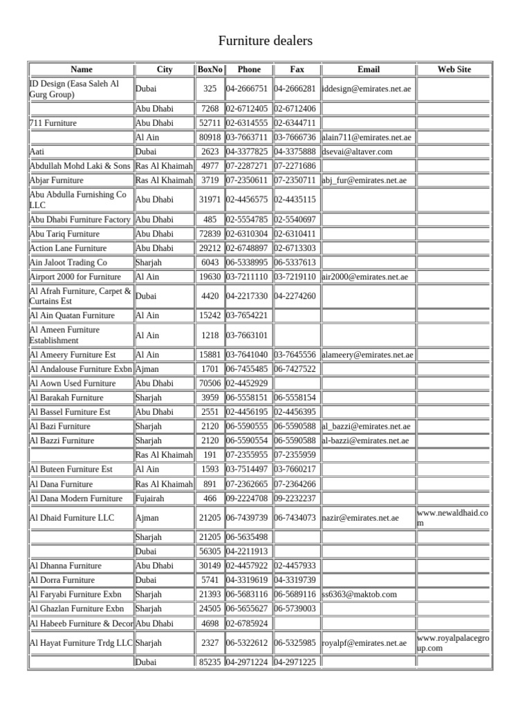 Furniture Dealers | PDF