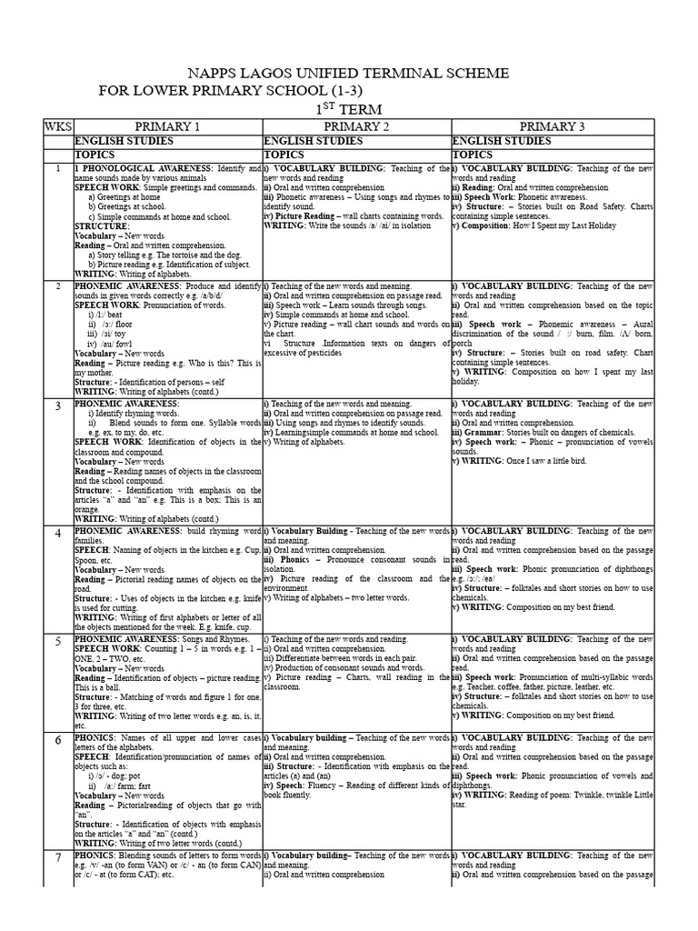 NAPPS SCHEME For PRI 1-3 - 1st Term 2020-2021-1 | PDF | Phonics ...