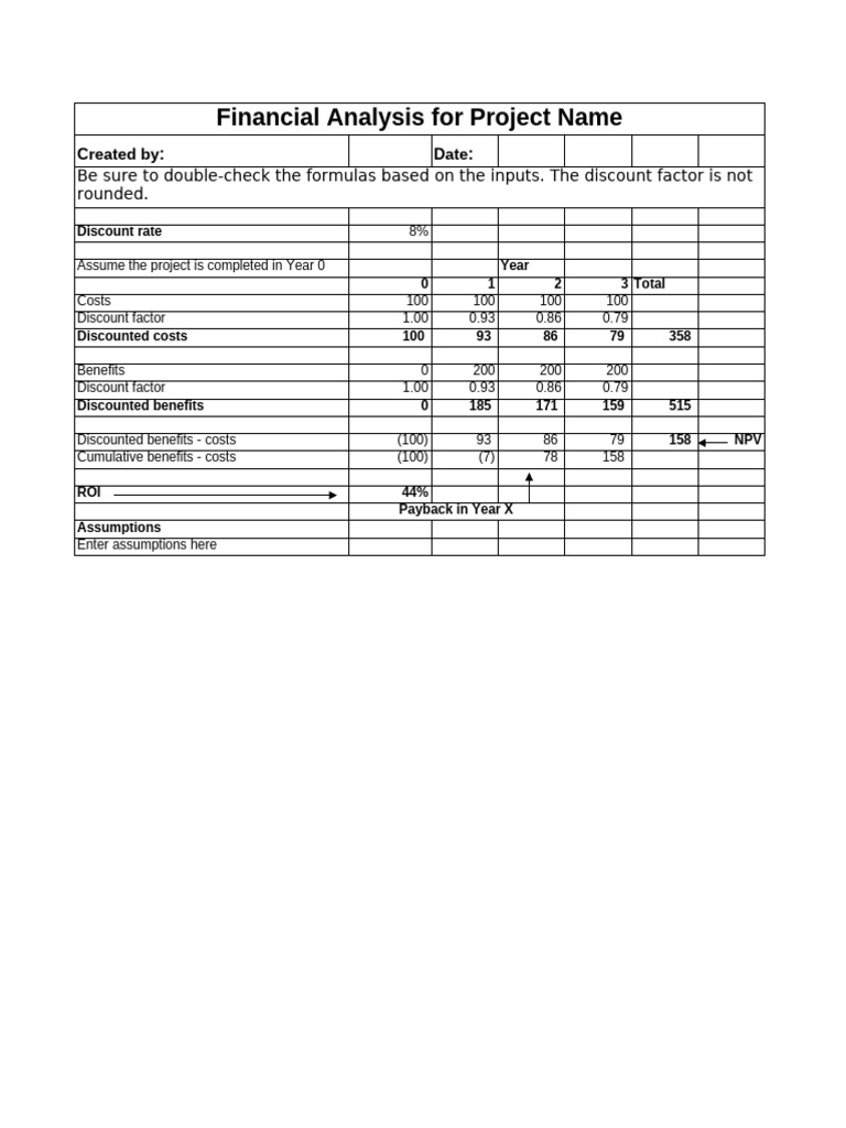 Task 6-Business Case Financials | PDF