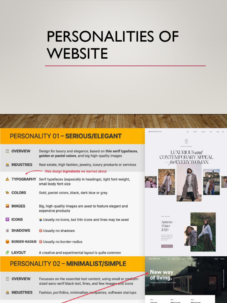 Personalities of WEBSITE | PDF