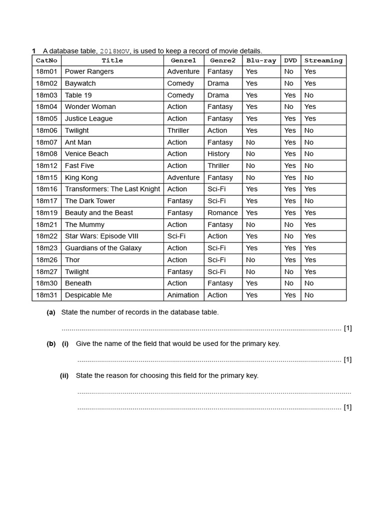 Chapter9 - Databases | PDF