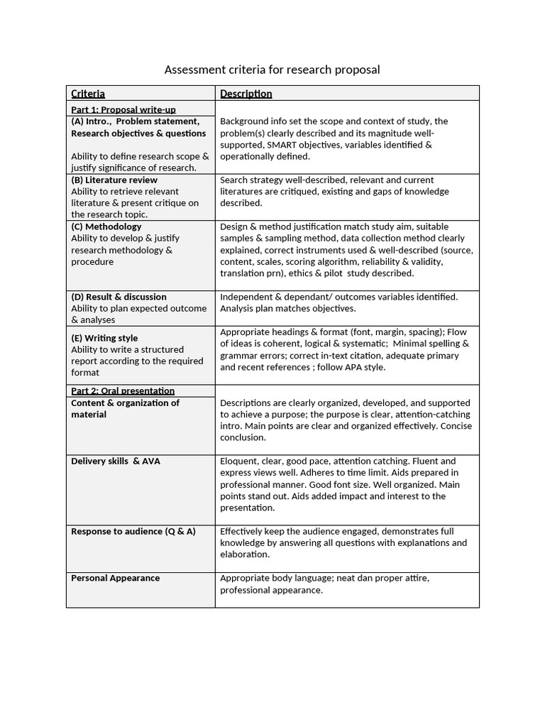 Criteria On Proposal Assessment | PDF | Methodology | Knowledge