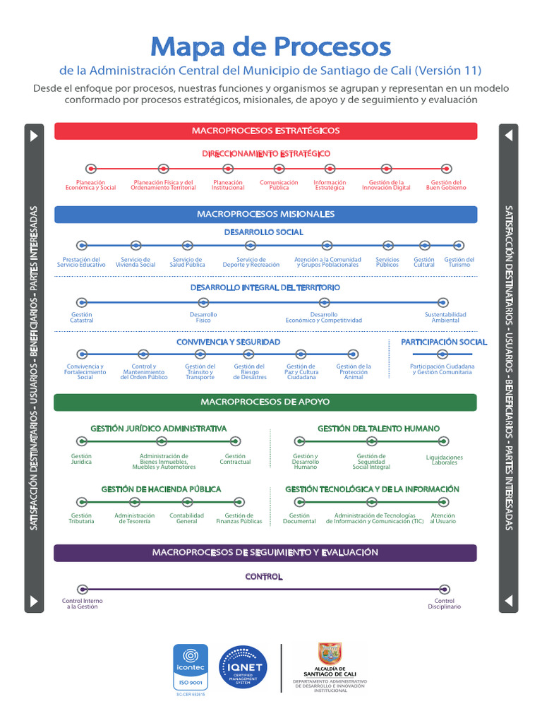 Mapa de procesos | PDF