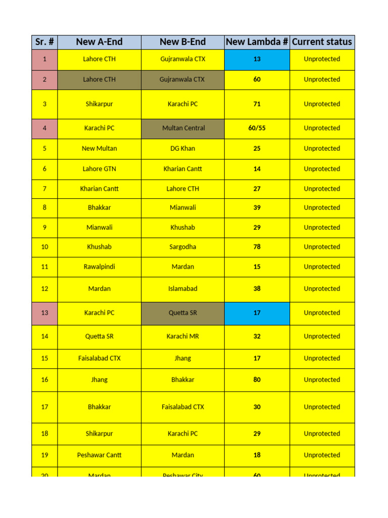 Task Requirements Updated ATF | PDF