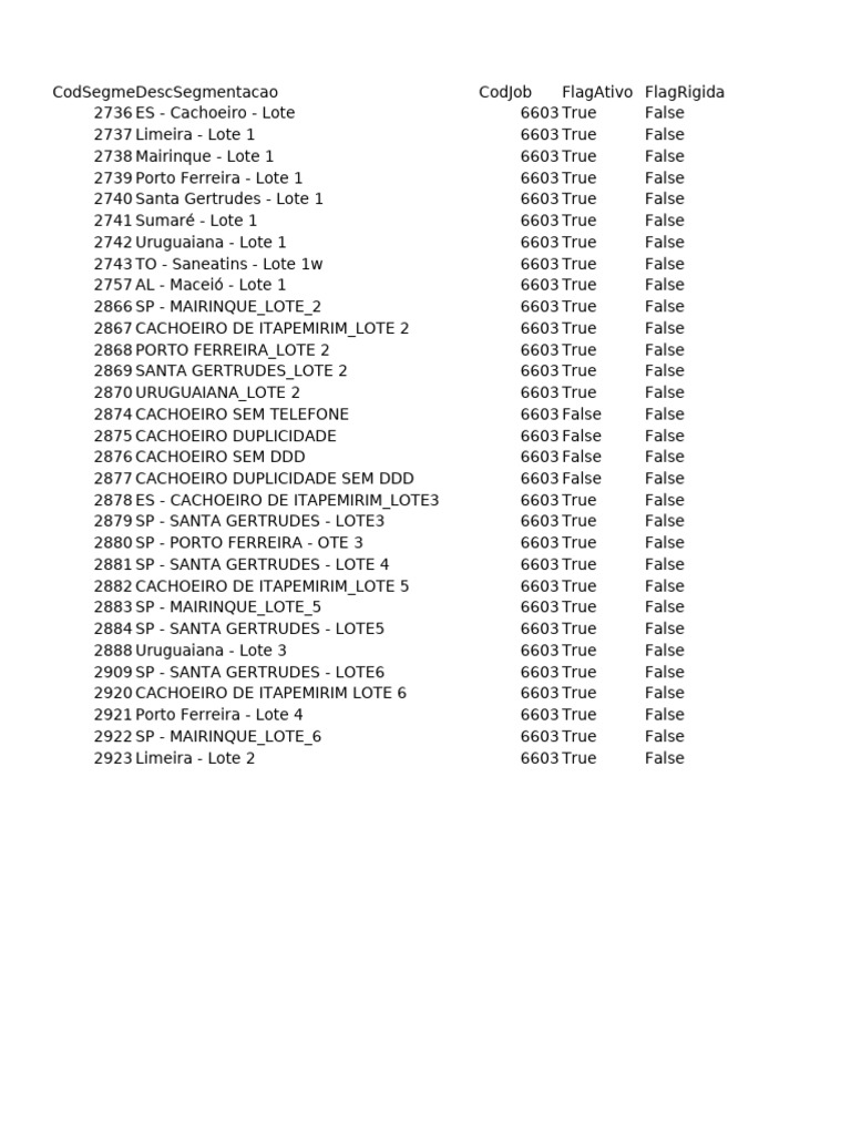 Segmentacoes BRK | PDF