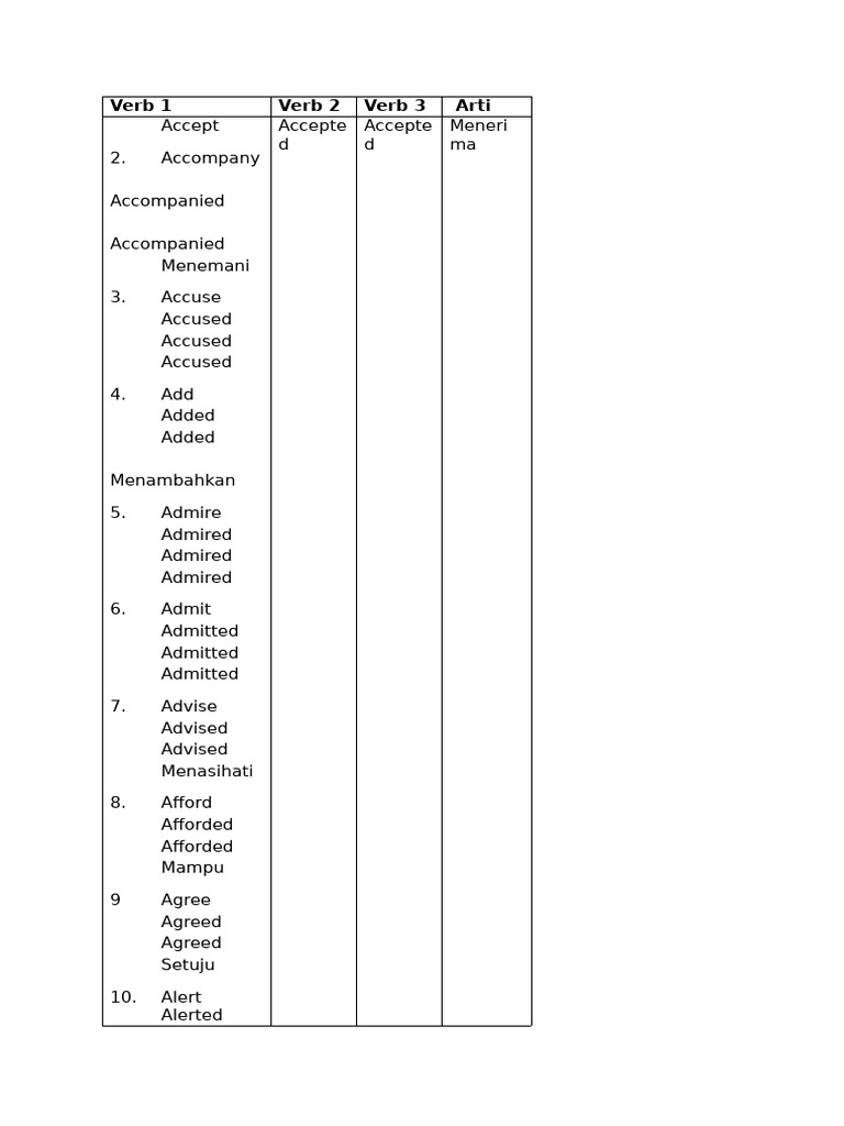 Verb 1 Verb 2 Verb 3 Arti | PDF