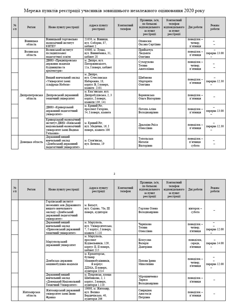 Zvedena Merezha PR - 2020 | PDF