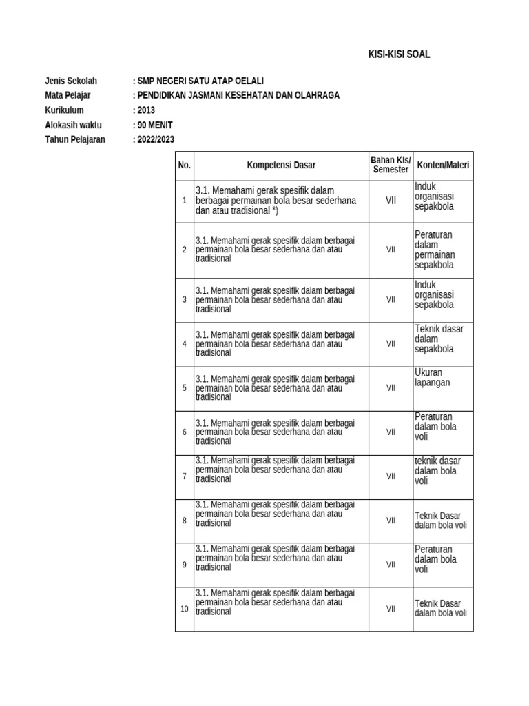 Kisi Kisi Dan Kartu Soal PJOK KELAS 7PAS Semester 1 | PDF