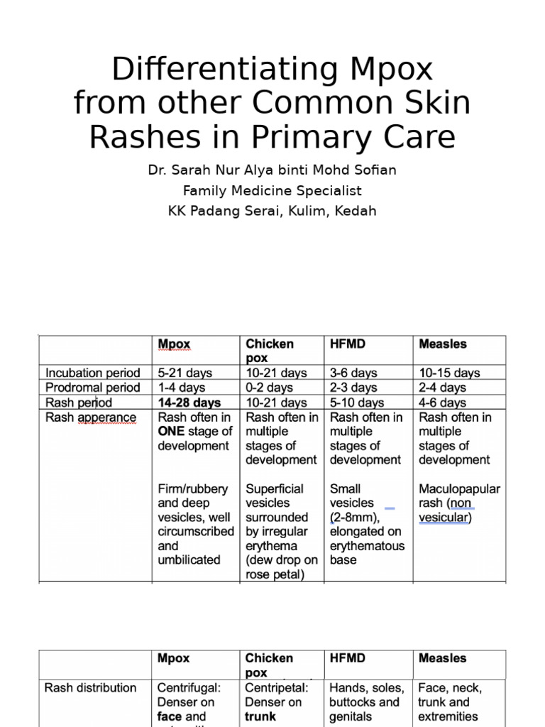 Mpox Vs Other Common Rash | PDF