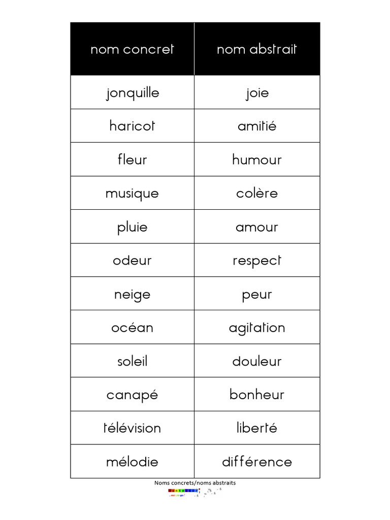 Noms Concrets et Abstraits Expliqués | PDF | Poésie