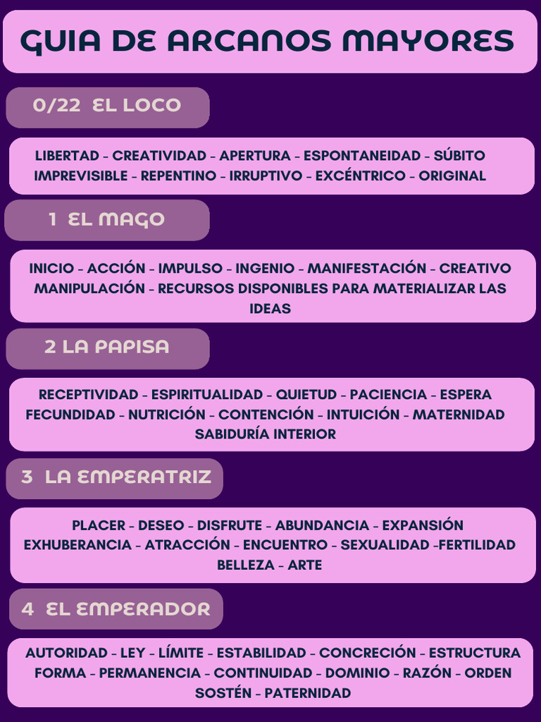 Guia de Arcanos Mayores | PDF