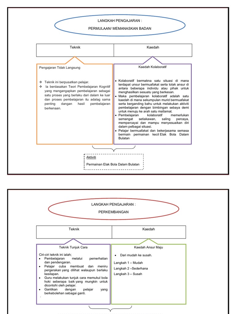 Mind Map RPH Hoki | PDF