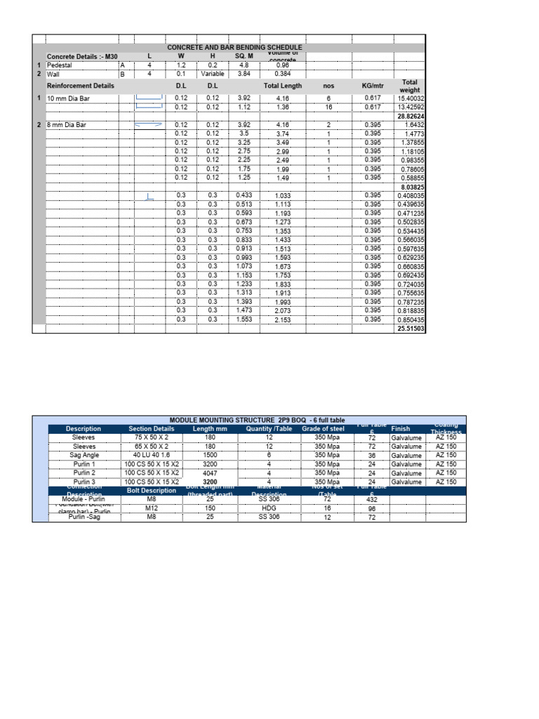 RCC Block BOQ.pdf | PDF