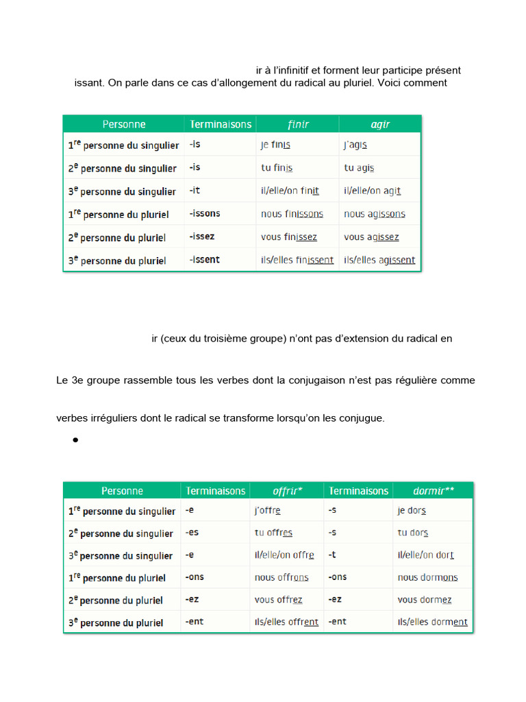 Le Présent Des Verbes Du 2e Et 3e Groupes | PDF