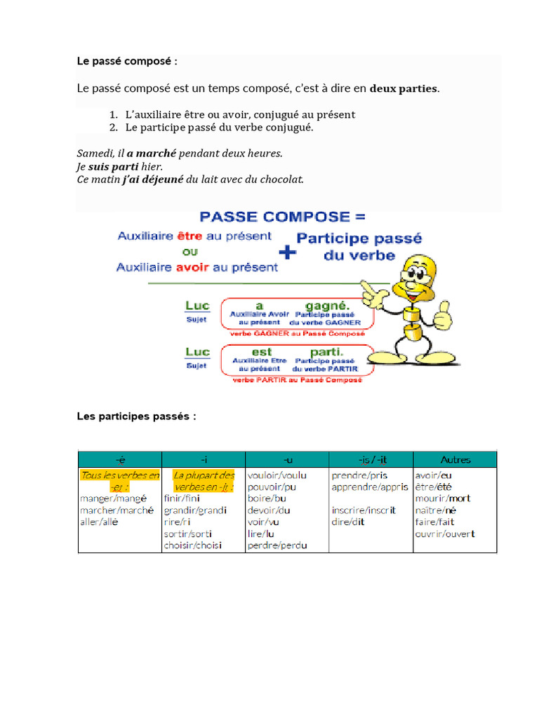 Le passé composé | PDF