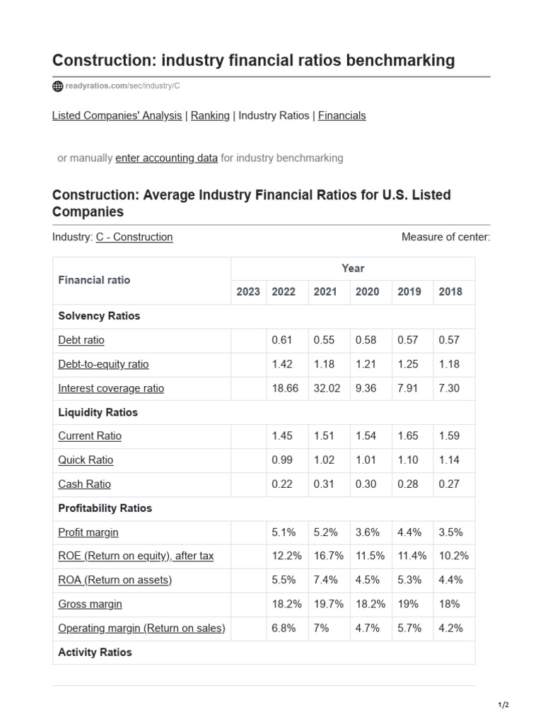 Construction Industry Financial Ratios Benchmarking | PDF